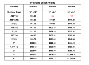 Polyurethane Sheet | Universal Urethane Products