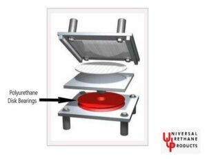 Bridge and Structural Polyurethane Disk Bearings